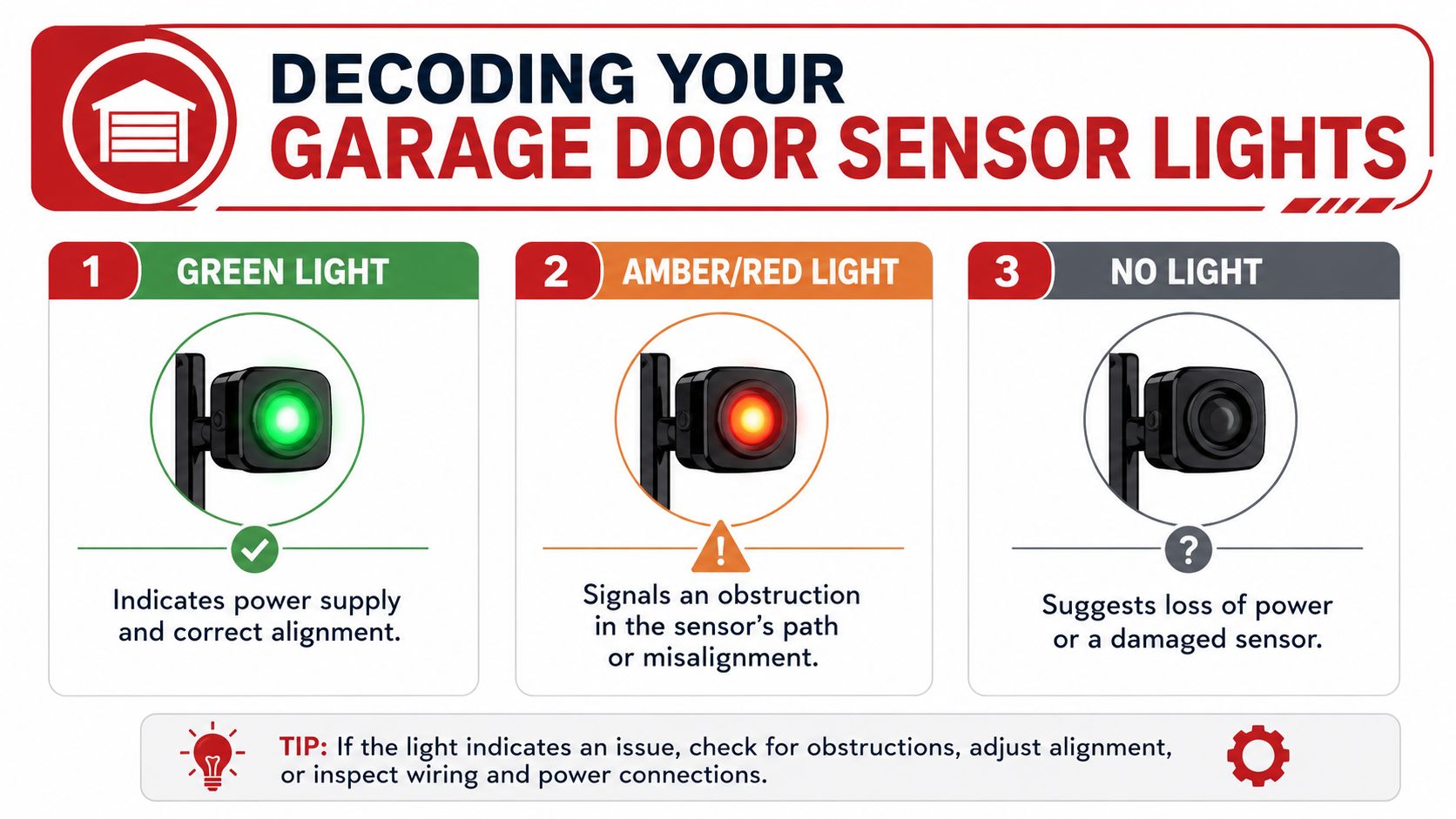 Garage Door Sensor Troubleshooting: A Complete DIY Guide